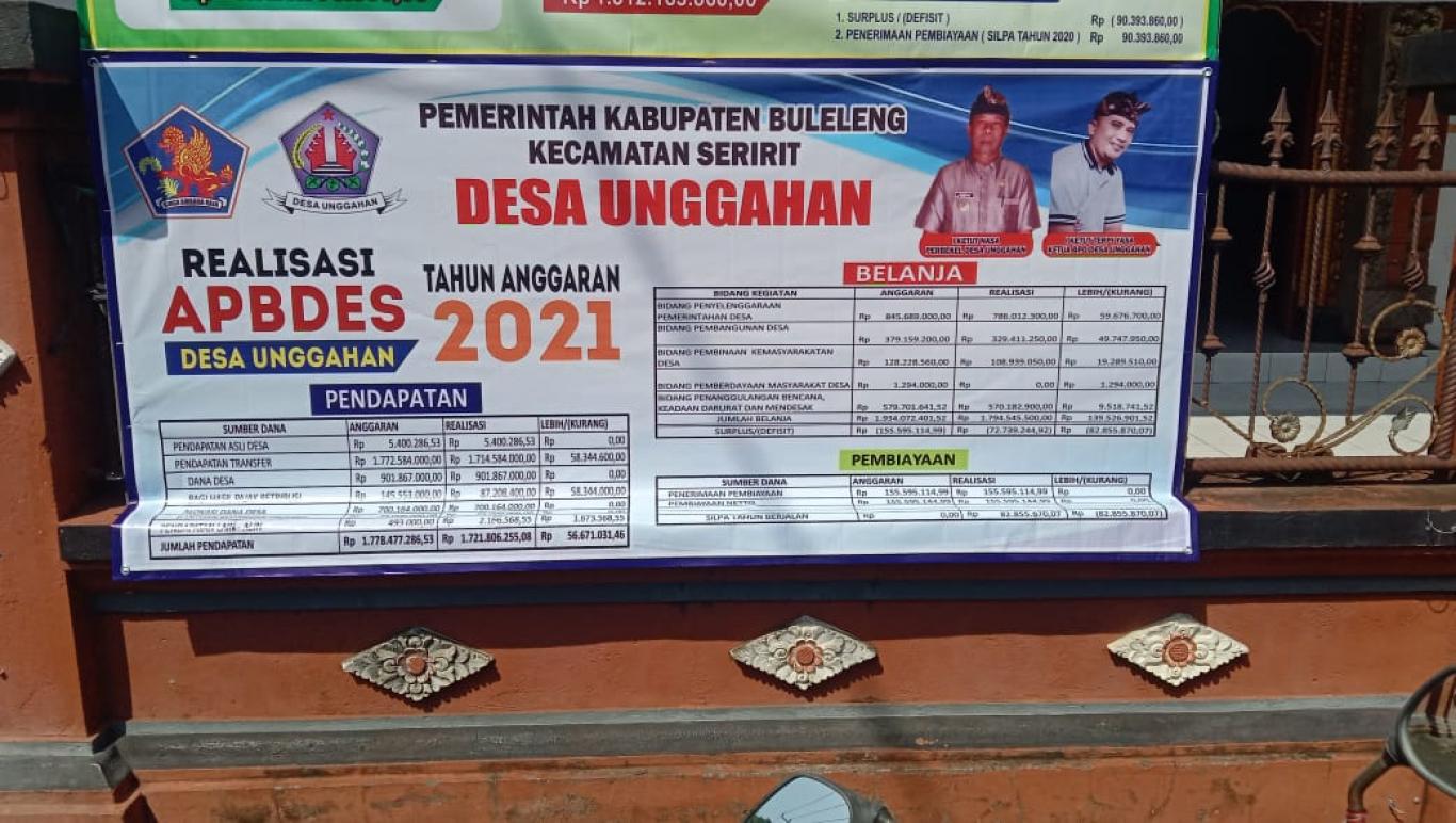 PUBLIKASI APBDES TAHUN ANGGRAN 2022 dan REALISASI APBDES TAHUN 2021 ...